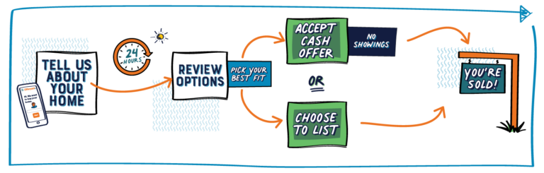 Offerpad | Get a Cash Offer for Your Home Today.